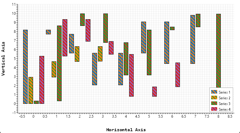 Scottplot 5 Barplots By Bclehmann · Pull Request 2244 · Scottplot Scottplot · Github