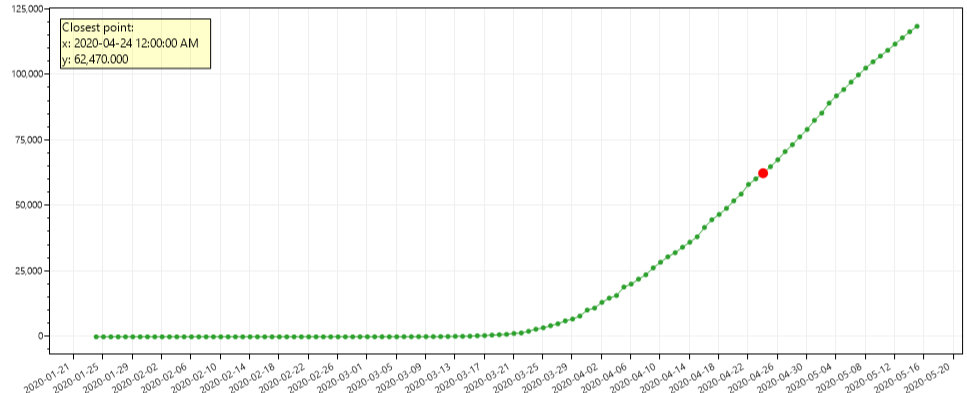 "Highlight" point on scatter plot · Issue #414 · ScottPlot/ScottPlot · GitHub