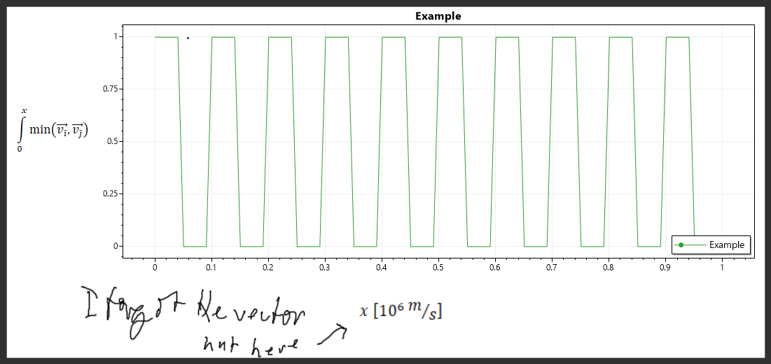 Allowing images as plot/axis labels? · Issue #446 · ScottPlot/ScottPlot · GitHub