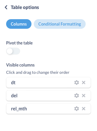 Onclick behaviour on Pivot Table visualization · Issue #18888 · metabase/metabase · GitHub