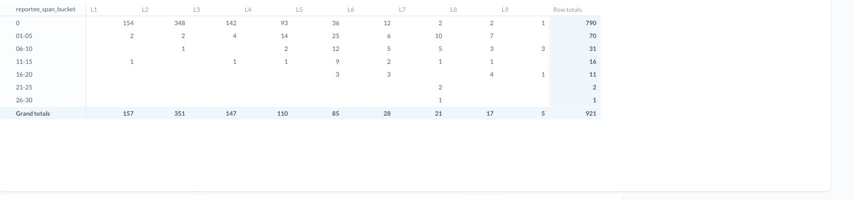 Pivot table allignment issues in dashboard · Issue #18895 · metabase/metabase · GitHub