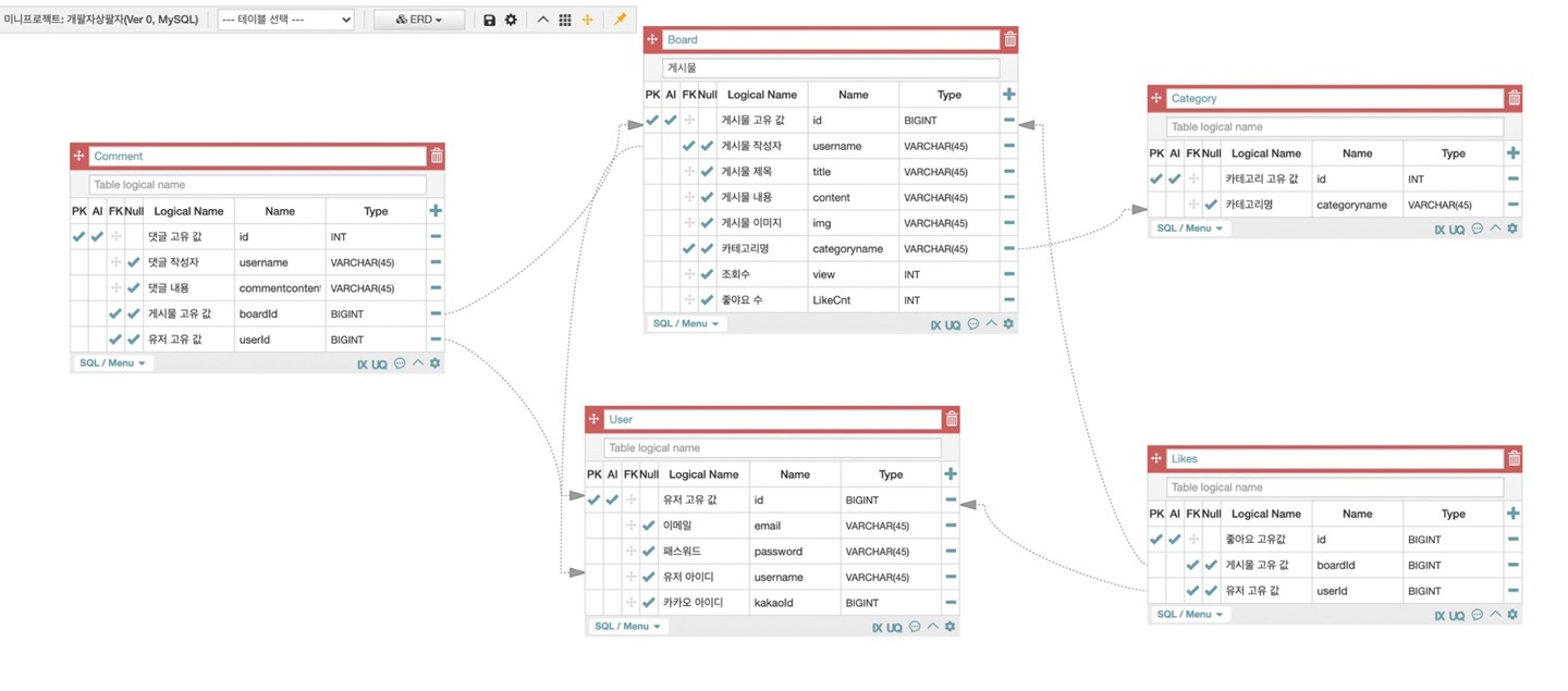 GitHub - HangHae-Team-9/Back-End