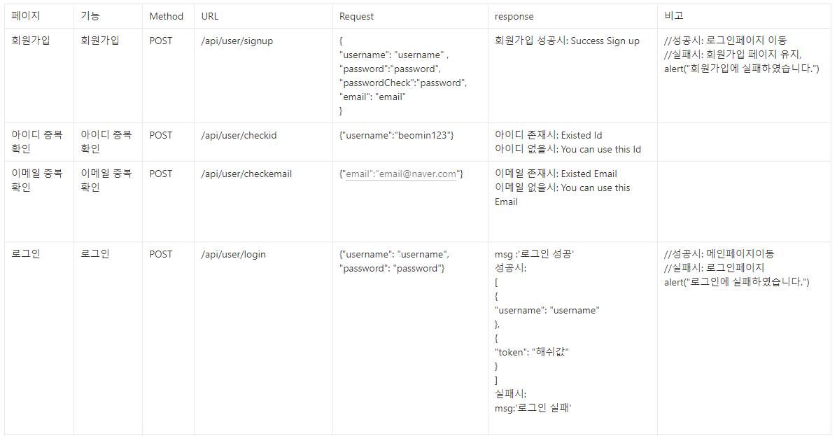 GitHub - HangHae-Team-9/Front-End