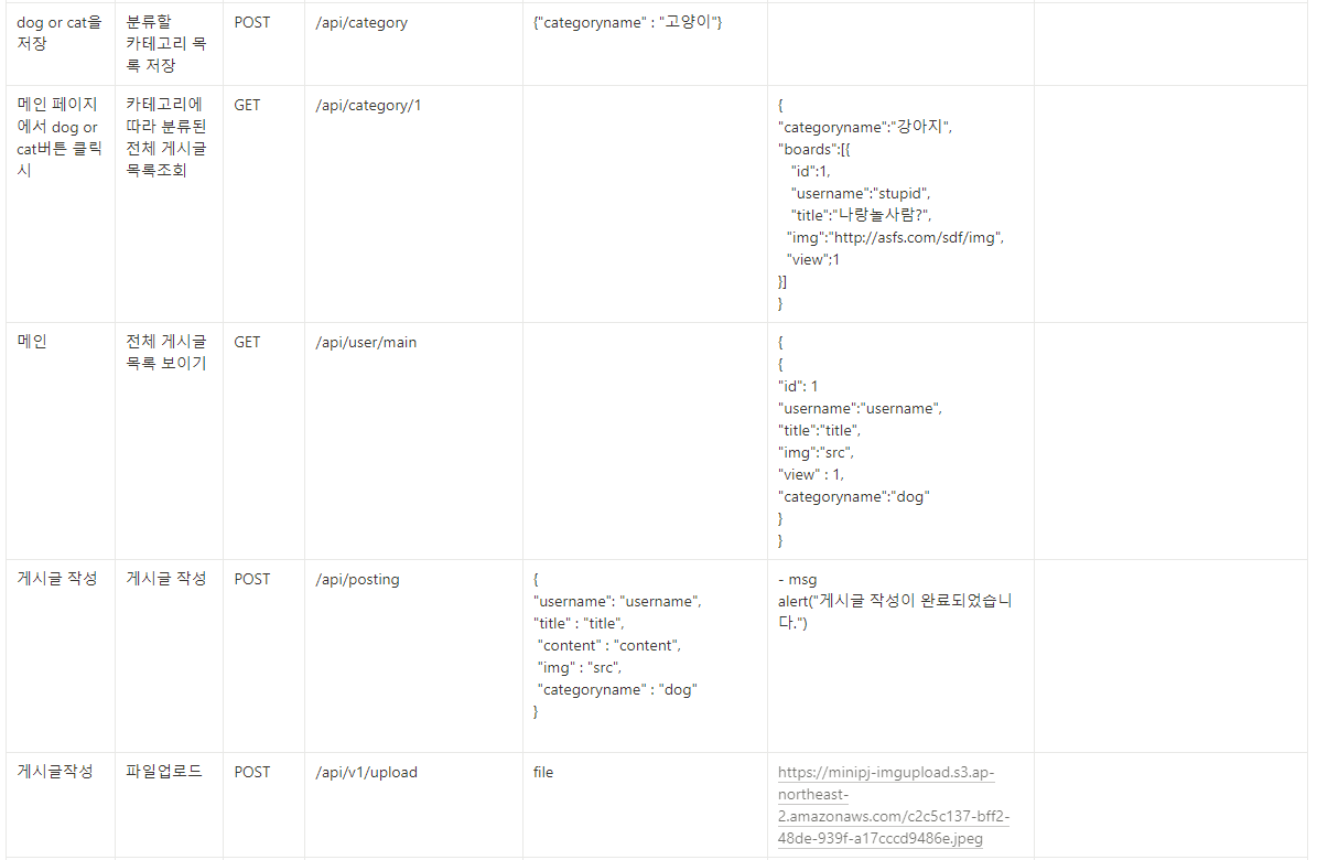 GitHub - HangHae-Team-9/Back-End