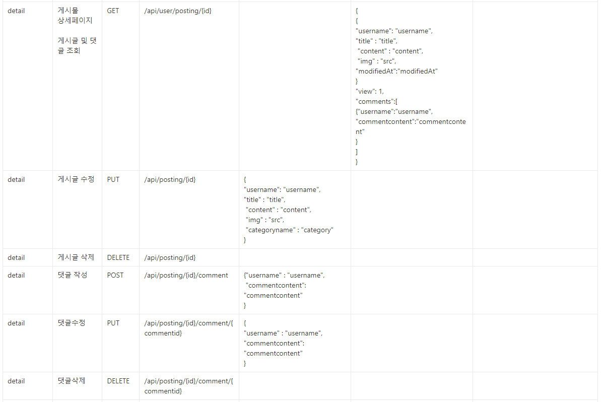 GitHub - HangHae-Team-9/Front-End
