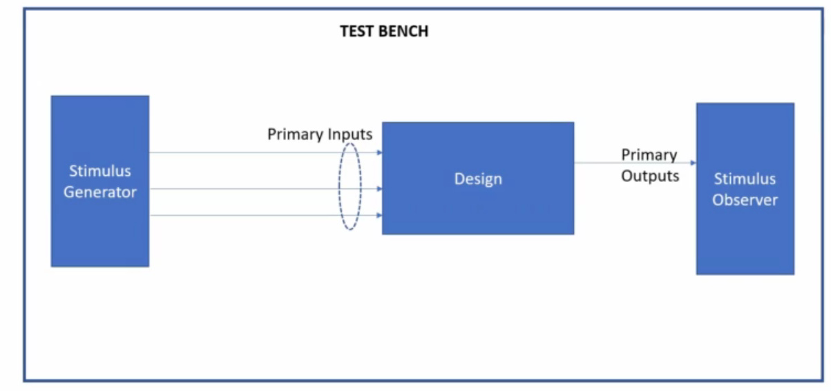 GitHub - Richa297/RTLSky130Workshop