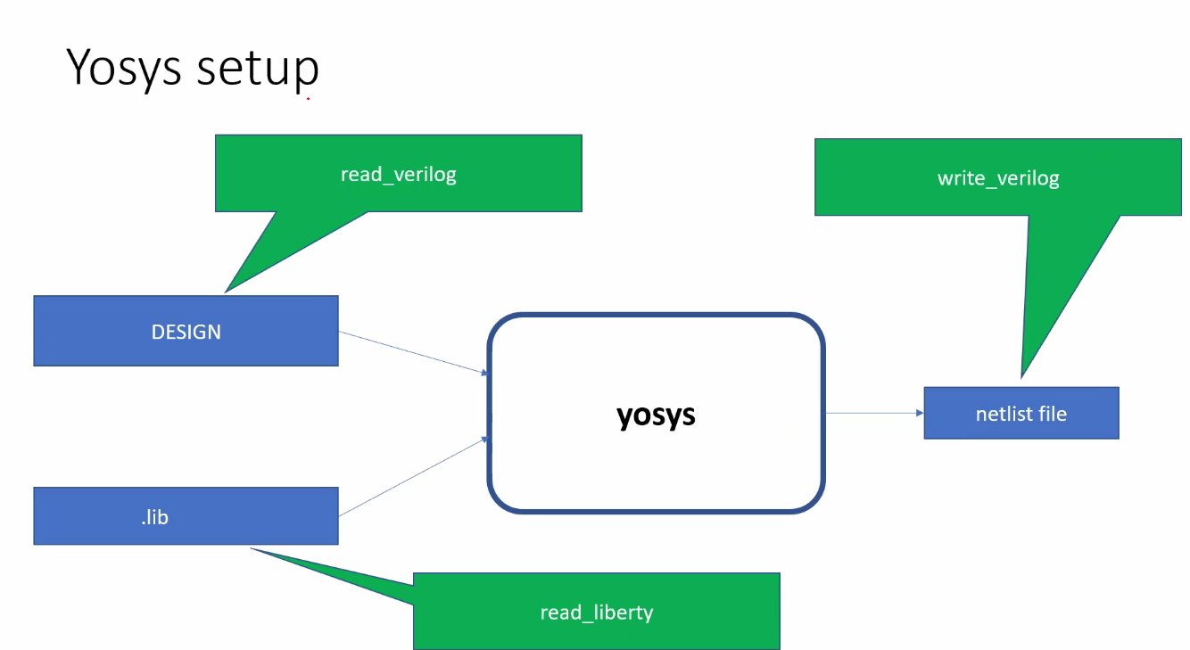 GitHub - Richa297/RTLSky130Workshop