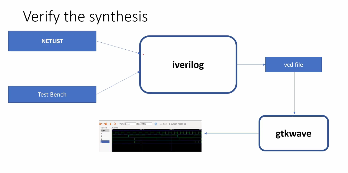 GitHub - Richa297/RTLSky130Workshop