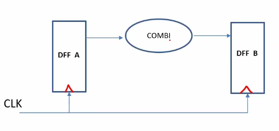 GitHub - Richa297/RTLSky130Workshop