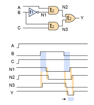GitHub - Richa297/RTLSky130Workshop