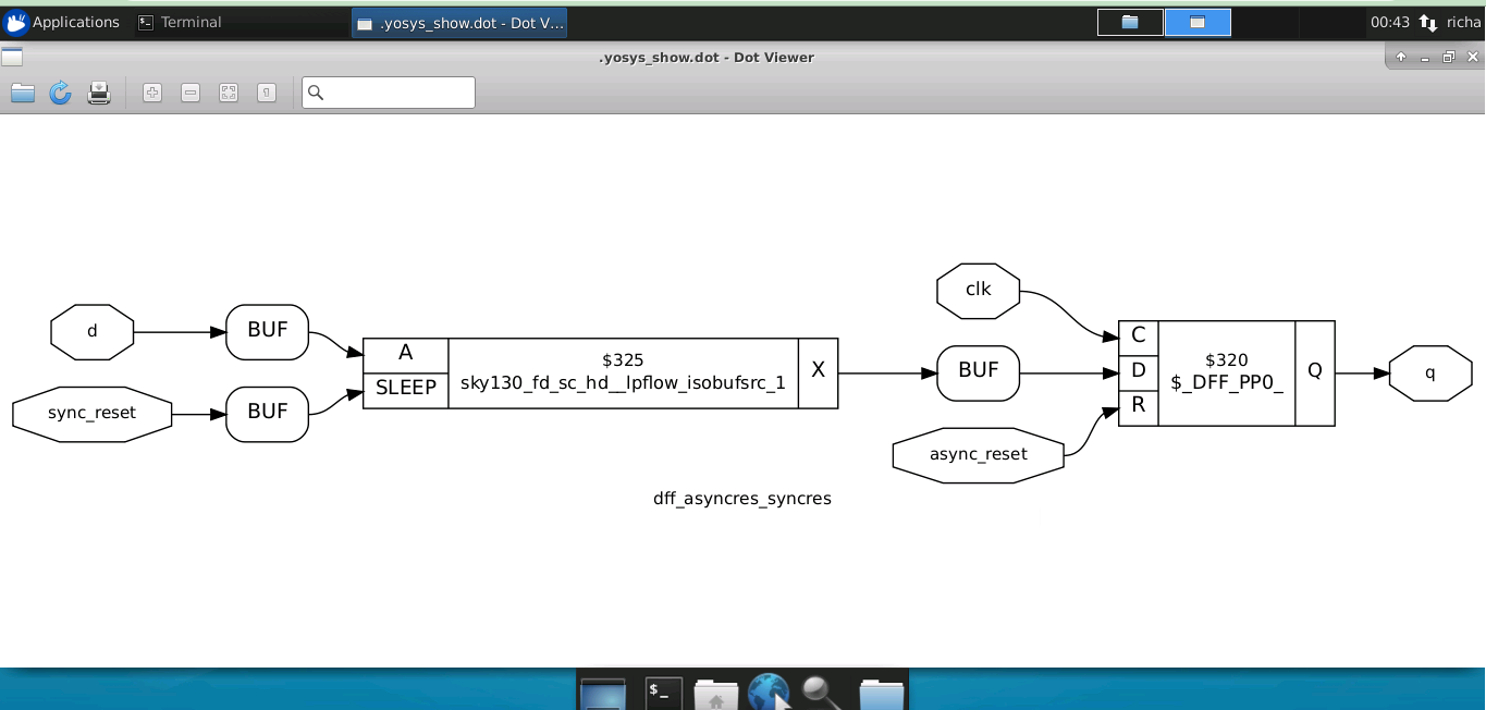 GitHub - Richa297/RTLSky130Workshop