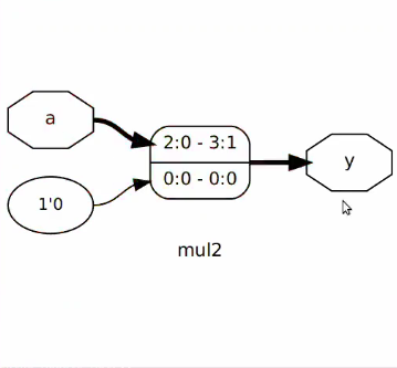GitHub - Richa297/RTLSky130Workshop