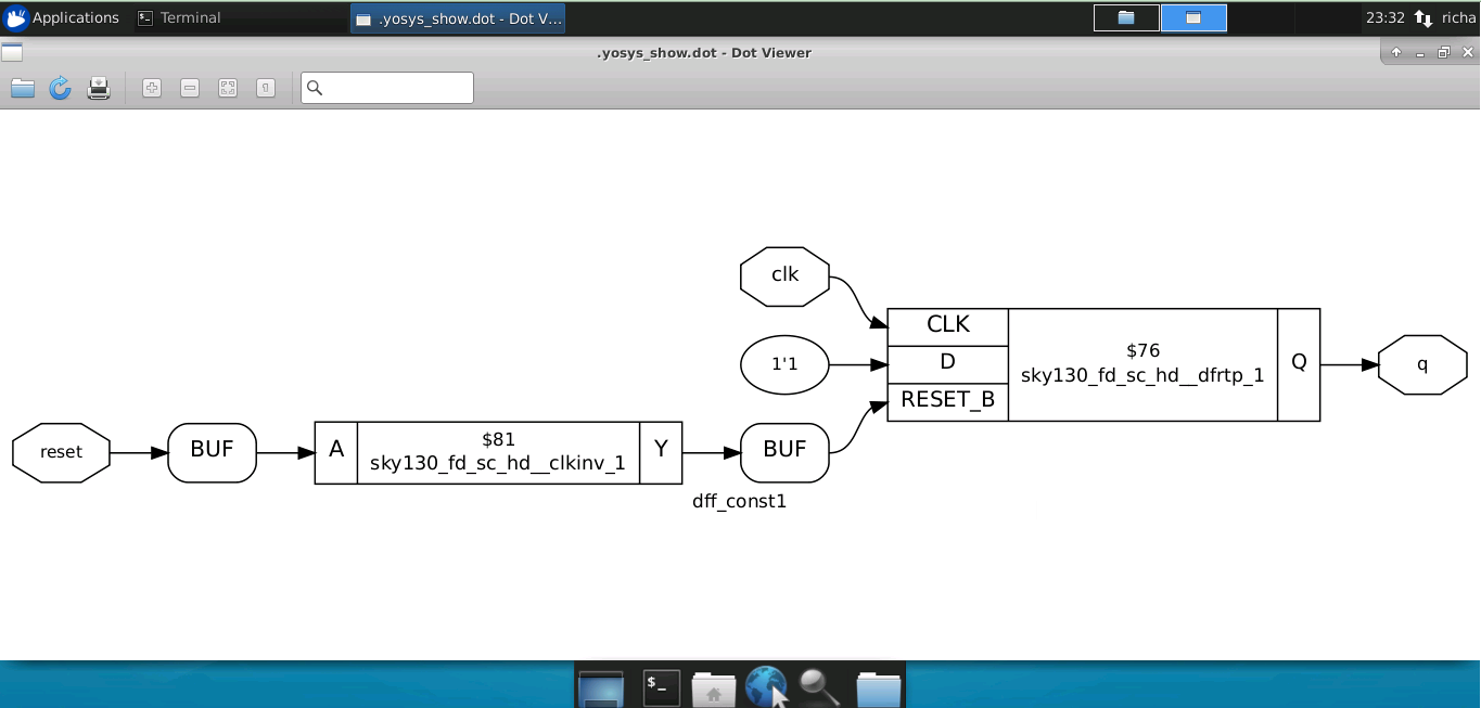 GitHub - Richa297/RTLSky130Workshop