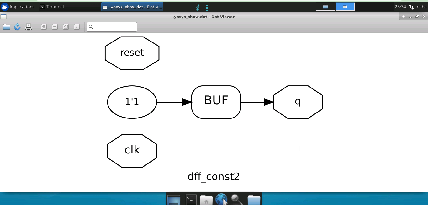 GitHub - Richa297/RTLSky130Workshop