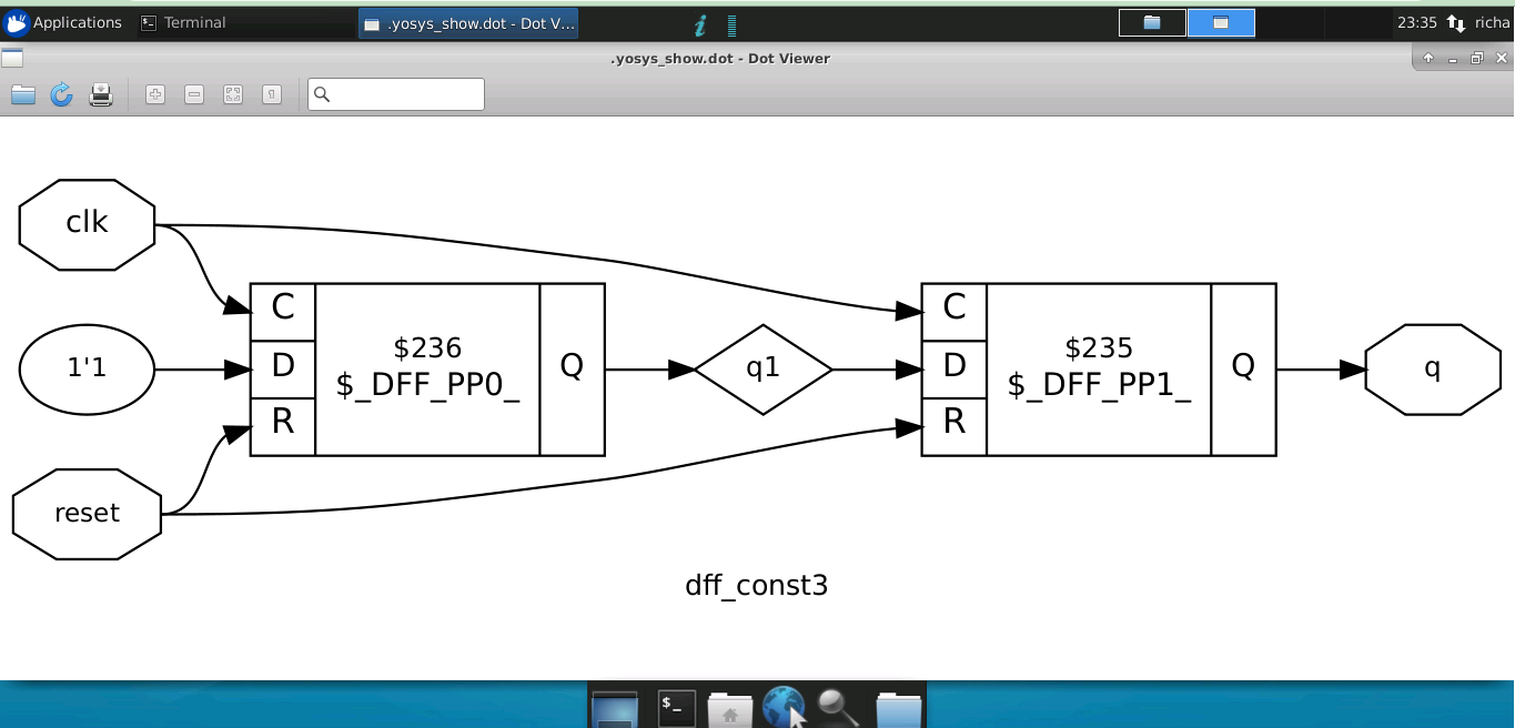 GitHub - Richa297/RTLSky130Workshop