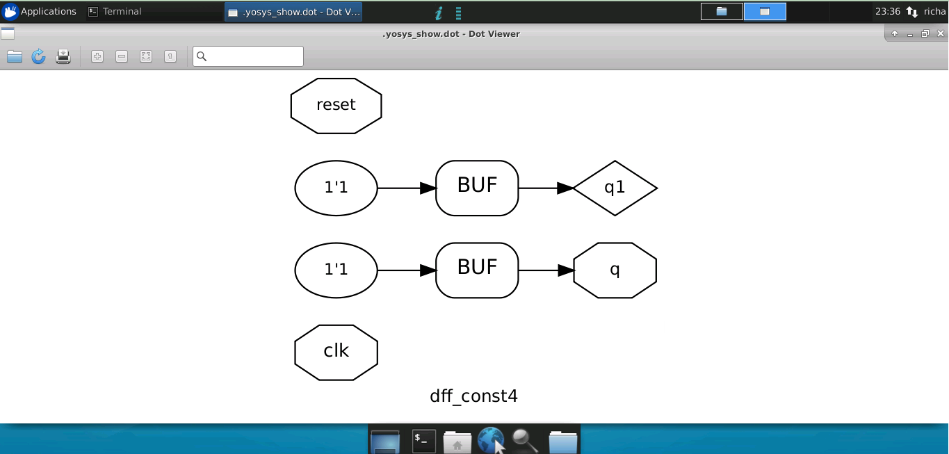 GitHub - Richa297/RTLSky130Workshop