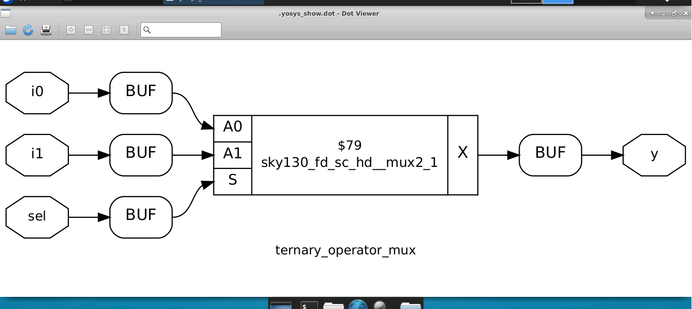 GitHub - Richa297/RTLSky130Workshop