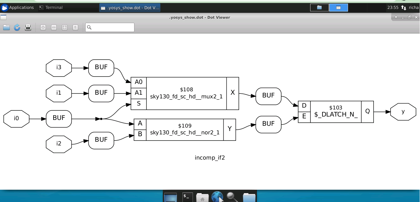 GitHub - Richa297/RTLSky130Workshop