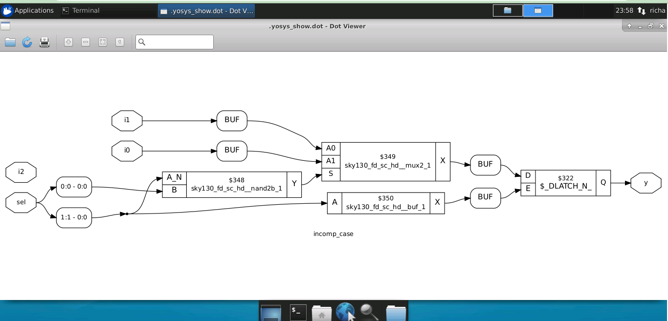 GitHub - Richa297/RTLSky130Workshop