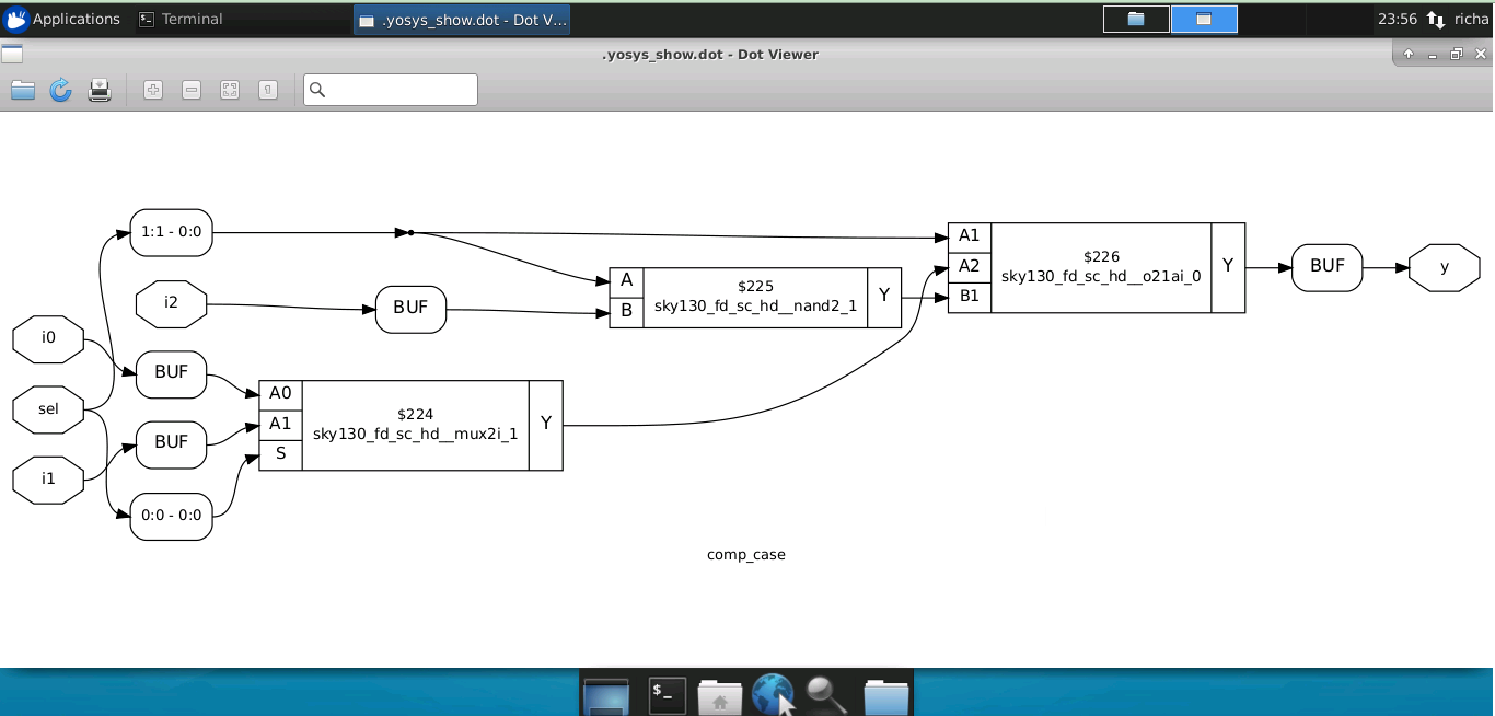 GitHub - Richa297/RTLSky130Workshop