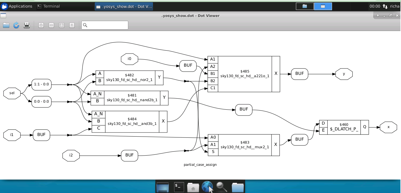 GitHub - Richa297/RTLSky130Workshop