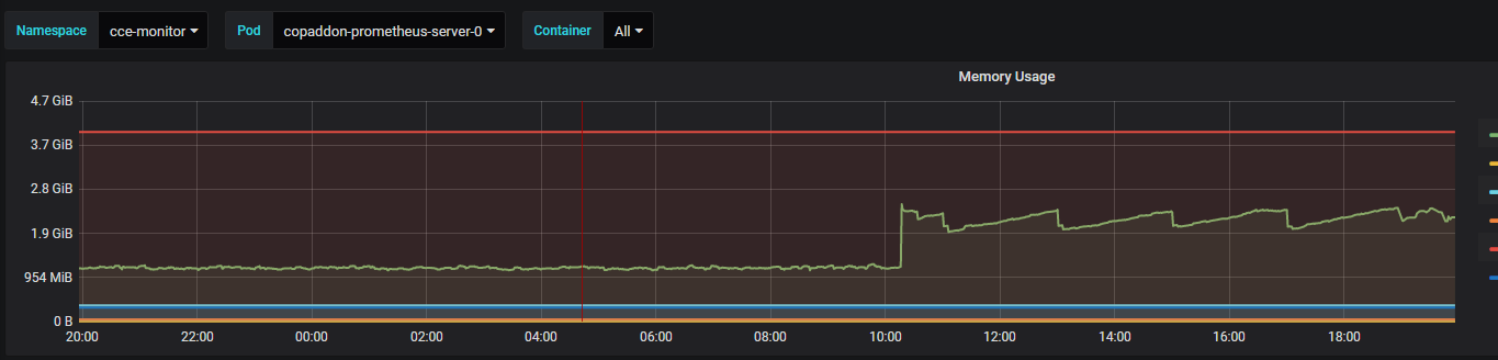 Remote Write Shard Flapping · Issue #5627 · prometheus/prometheus · GitHub