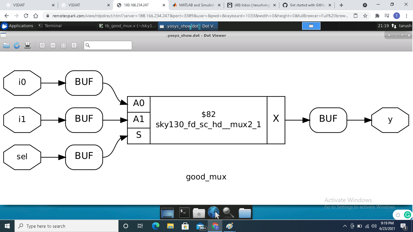 GitHub - Tarush-Singh35/RTL-design-and-synthesis-using-verilog-with-sky130-technology: RTL ...