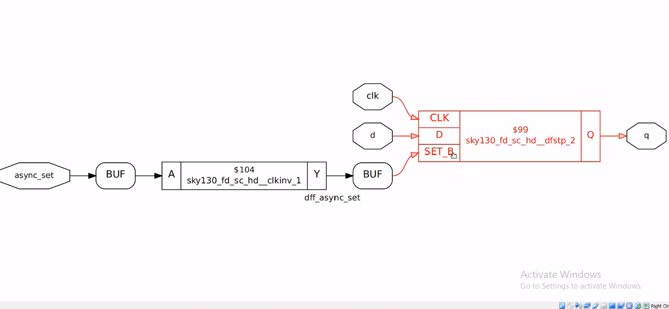 GitHub - Tarush-Singh35/RTL-design-and-synthesis-using-verilog-with-sky130-technology: RTL ...