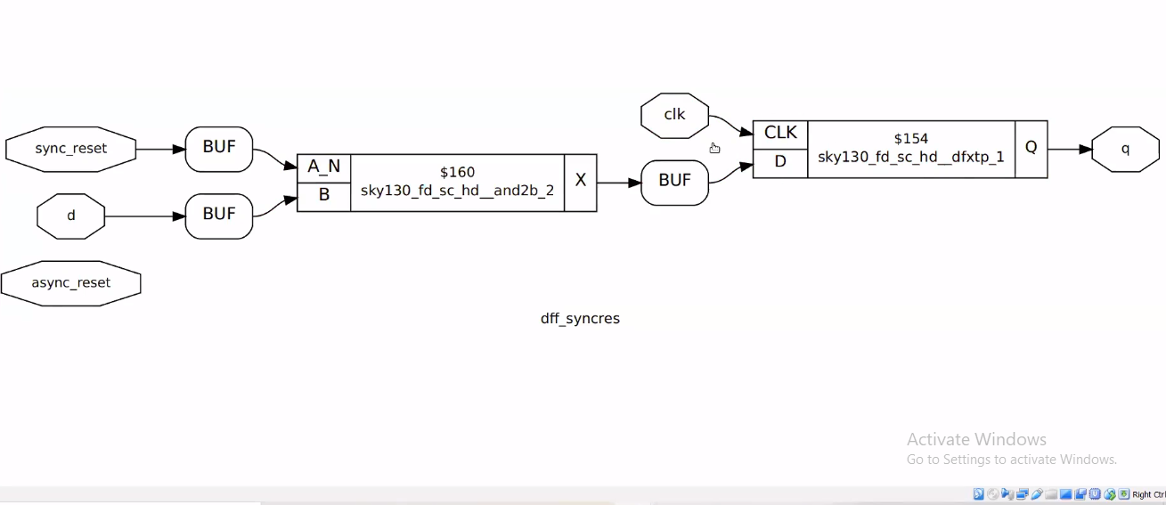 GitHub - Tarush-Singh35/RTL-design-and-synthesis-using-verilog-with-sky130-technology: RTL ...