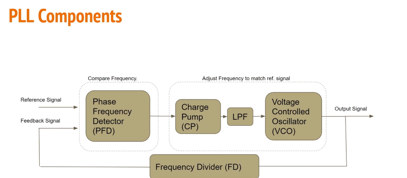 GitHub - Tarush-Singh35/PLL