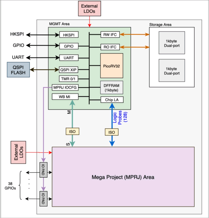 GitHub - Tarush-Singh35/PLL