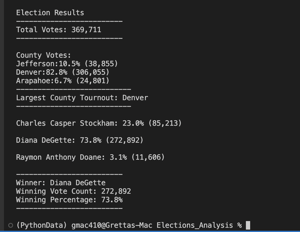 GitHub - grettau20/Elections_Analysis