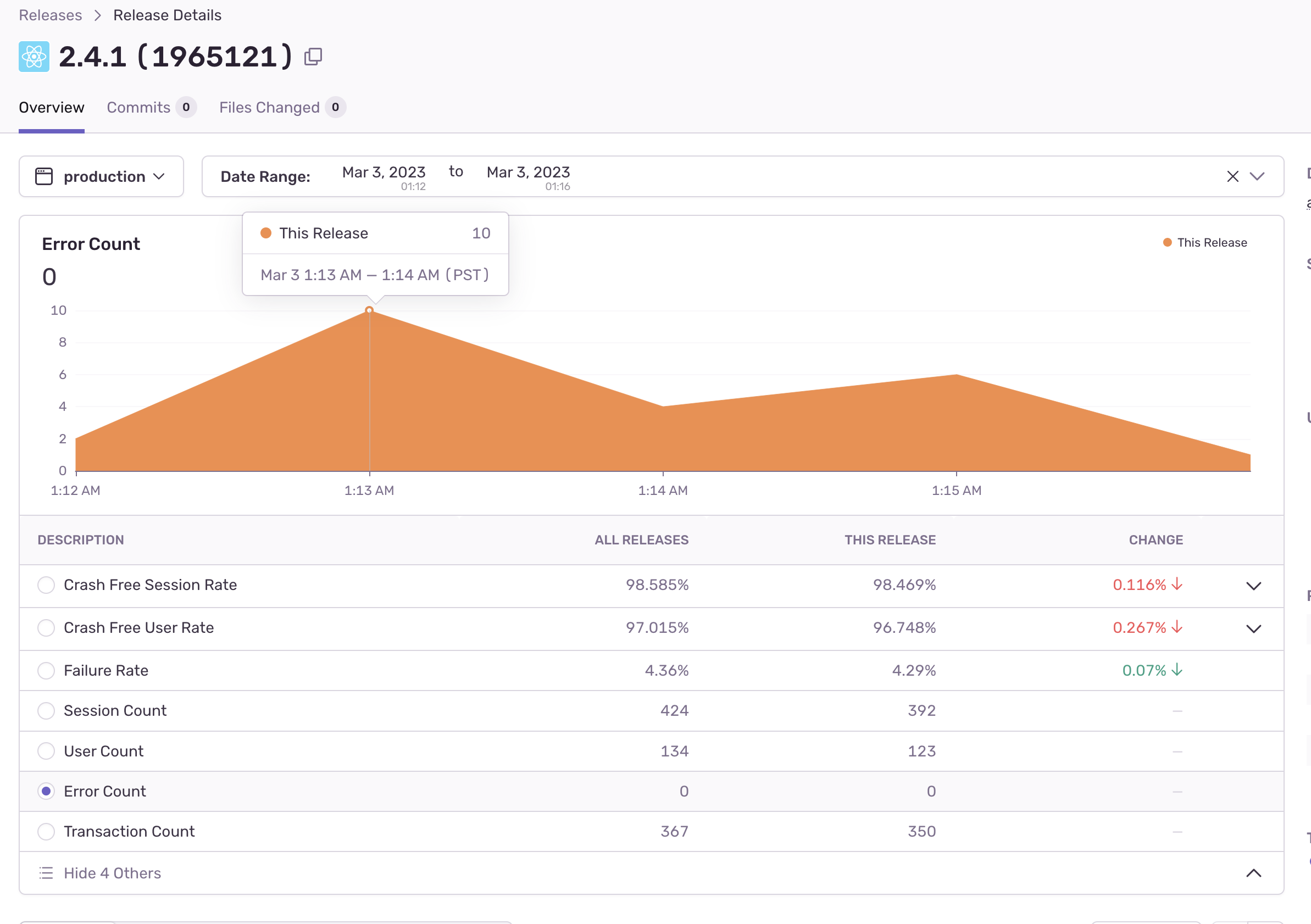 Release Health Page Error Count Discrepancy Graph Vs Table · Issue 45429 · Getsentrysentry