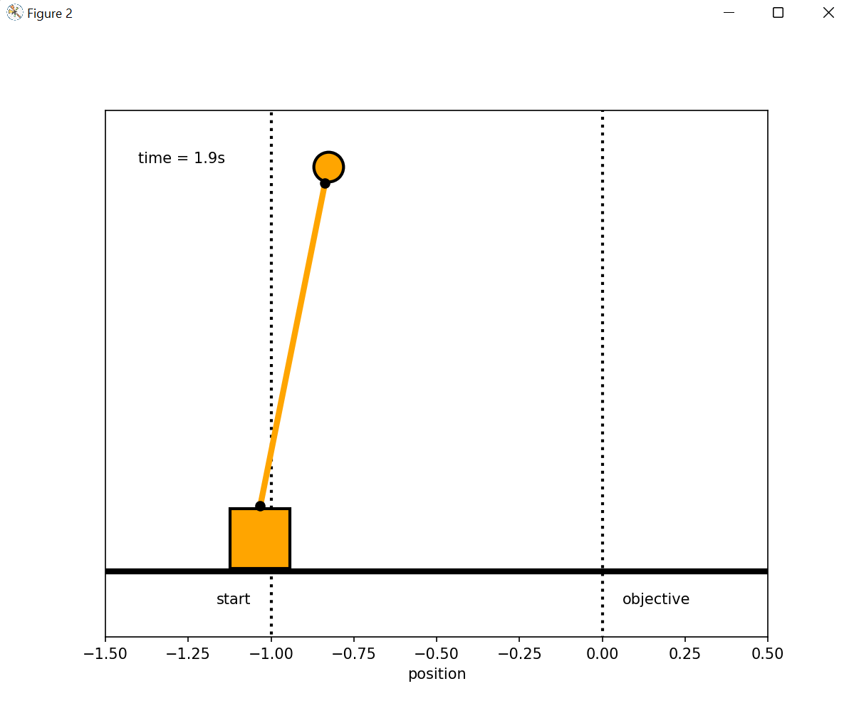 GitHub - Vanshikakochar1/Inverted_pendulum_system_with_adjusted_cart: A predictive controller ...