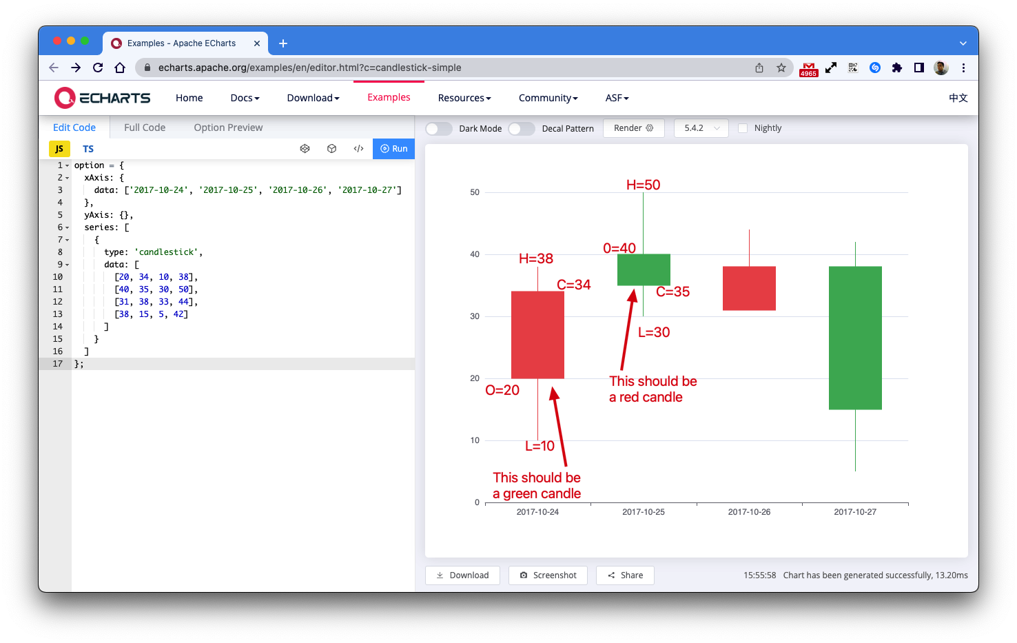 [bug] Default Candlestick Colors Is Incorrect · Issue 18467 · Apache Echarts · Github