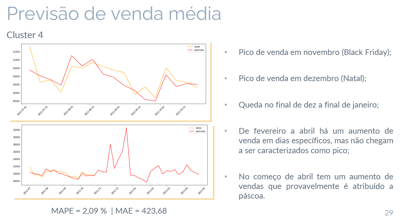 GitHub - letandrade/analise_oportunidades_venda: O objetivo deste case é fornecer a empresa do ...