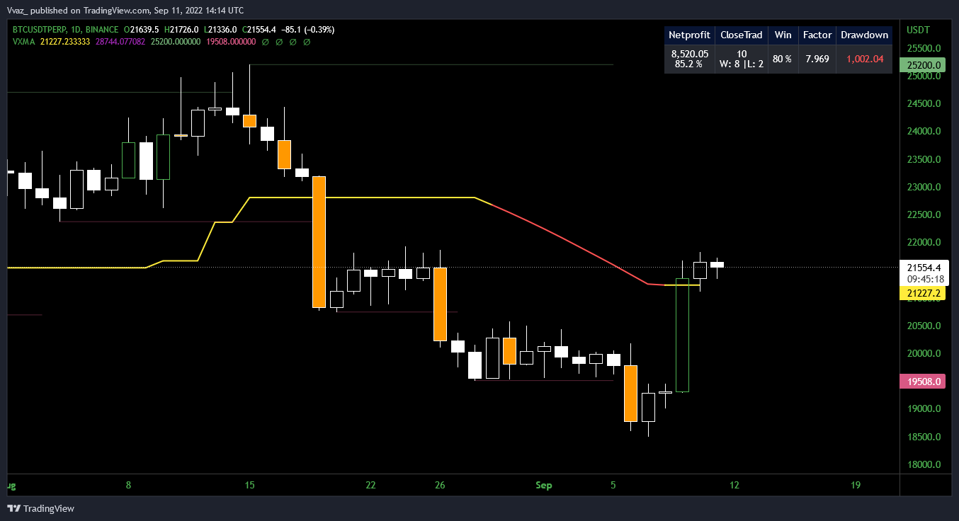 GitHub - vazw/vxma_web: vxma trading-bot web app version beta