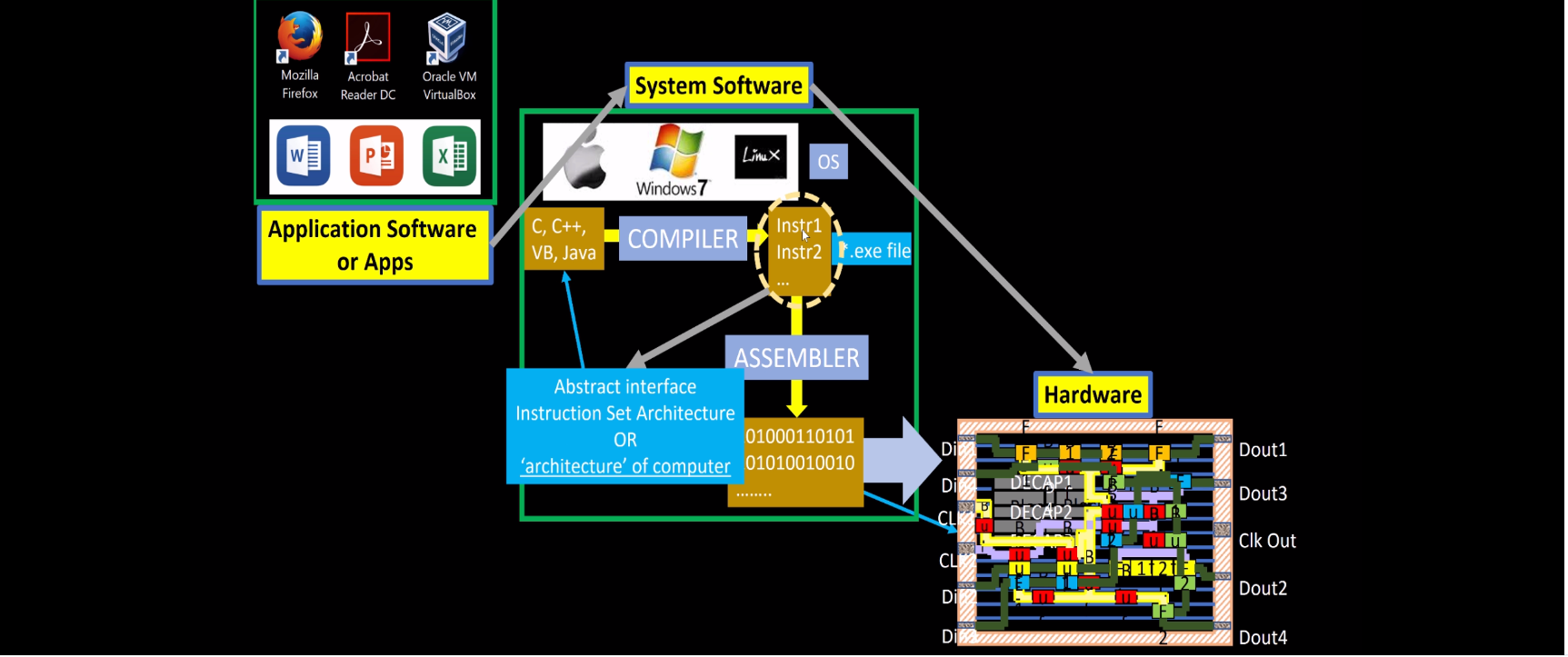 GitHub - Saksham02055/Digital-VLSI-SOC-Design-and-Planning: NASSCOM-PD ...