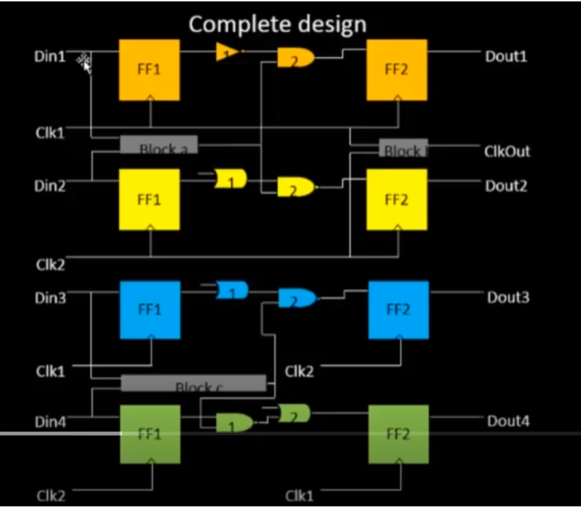 GitHub - Saksham02055/Digital-VLSI-SOC-Design-and-Planning: NASSCOM-PD ...