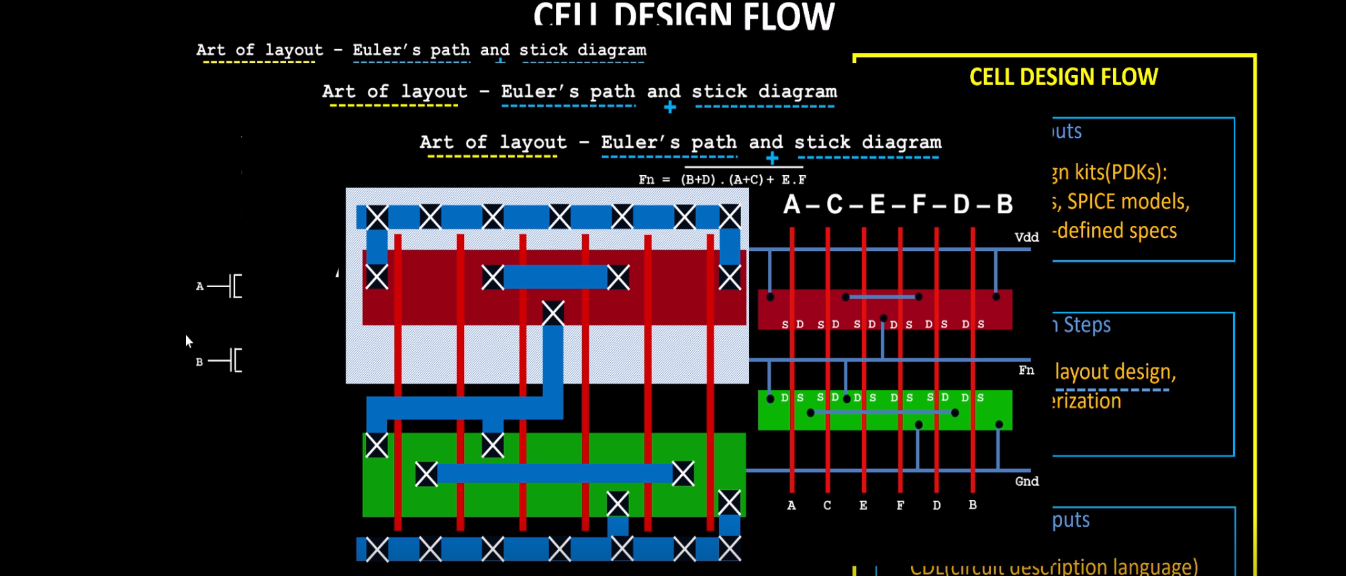 GitHub - Saksham02055/Digital-VLSI-SOC-Design-and-Planning: NASSCOM-PD ...