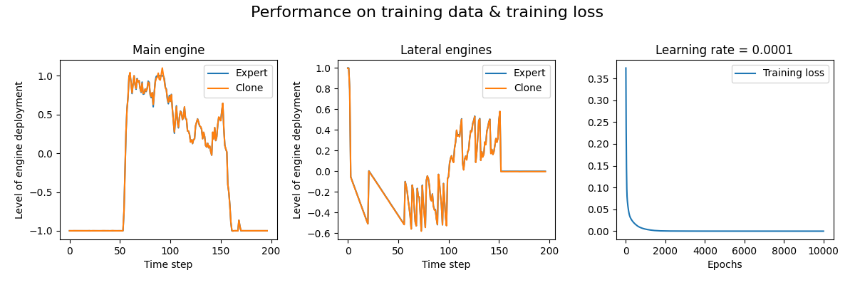 GitHub - irvpet/Cloning: Imitation Learning - Demonstrations generated ...