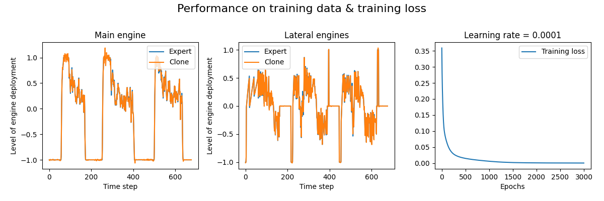 GitHub - irvpet/Cloning: Imitation Learning - Demonstrations generated ...