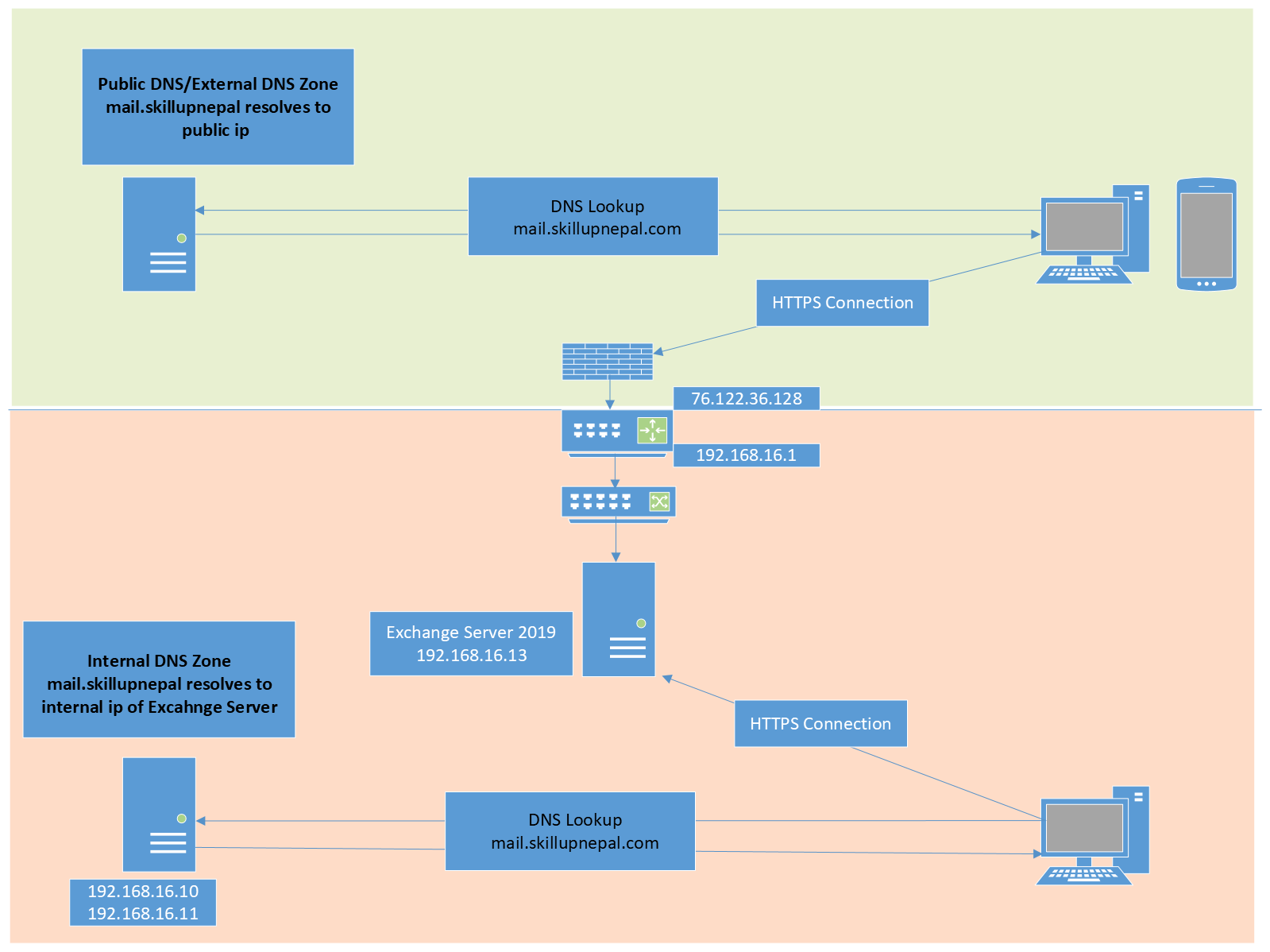 GitHub - MrAAGO/Exchange-Server-2019