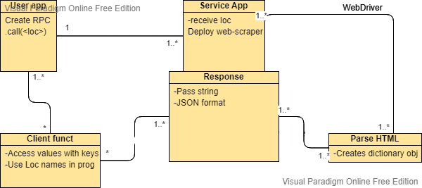 GitHub - pearceyj/cs361-project: User interface, microprogramming, software development