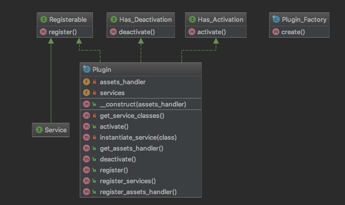Is it possible to extend the class hierarchy diagram? · Issue #2040 · phpDocumentor ...