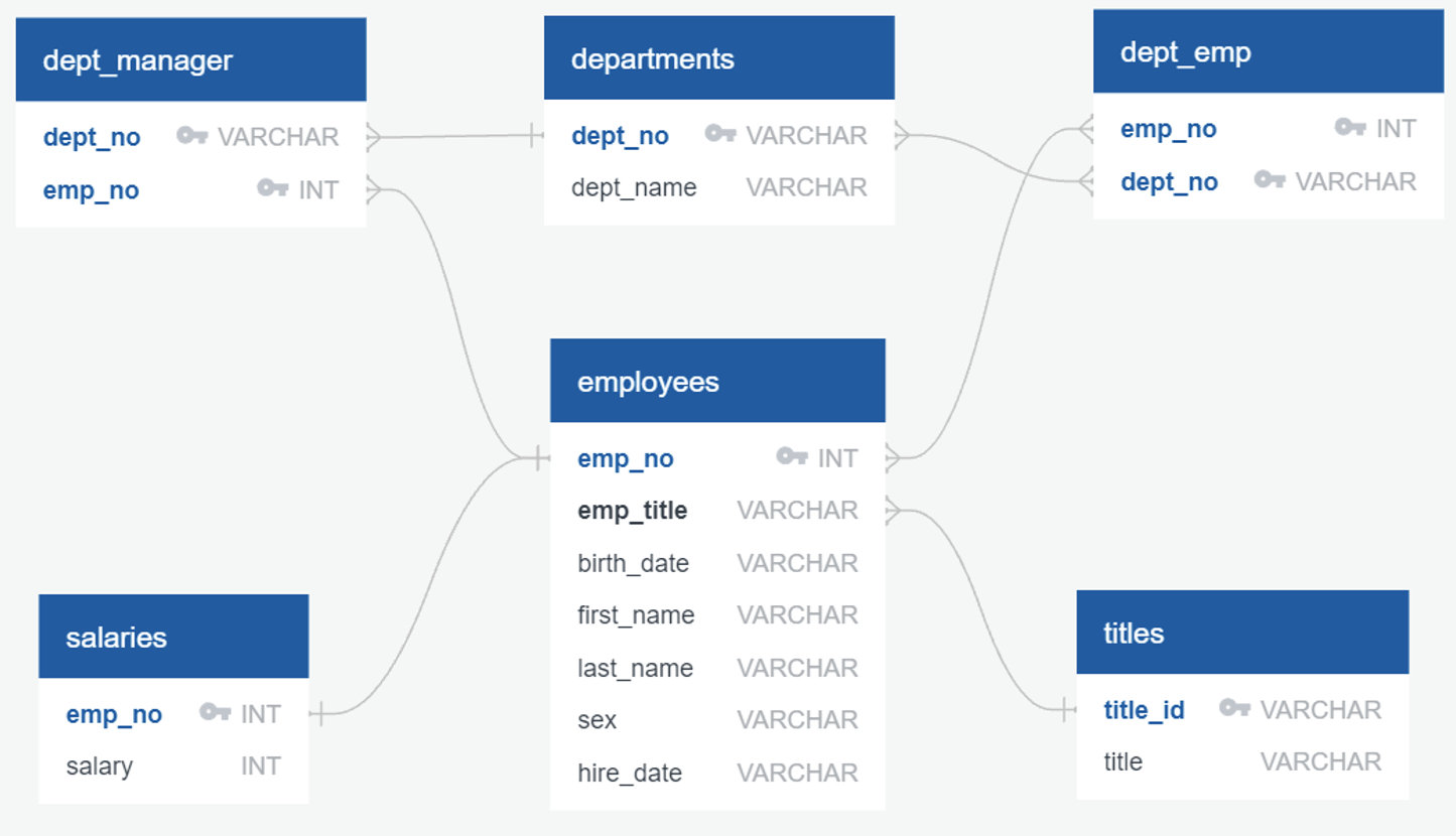 GitHub - ivana-stopka/sql-challenge