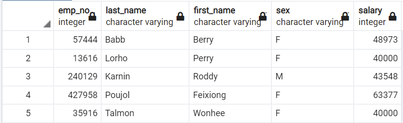 GitHub - ivana-stopka/sql-challenge