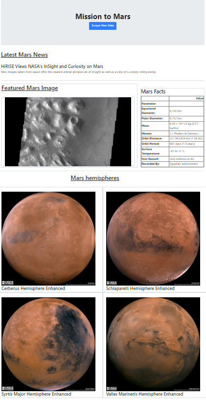 GitHub - ivana-stopka/web-scraping-challenge