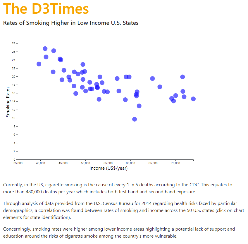GitHub - ivana-stopka/D3-challenge