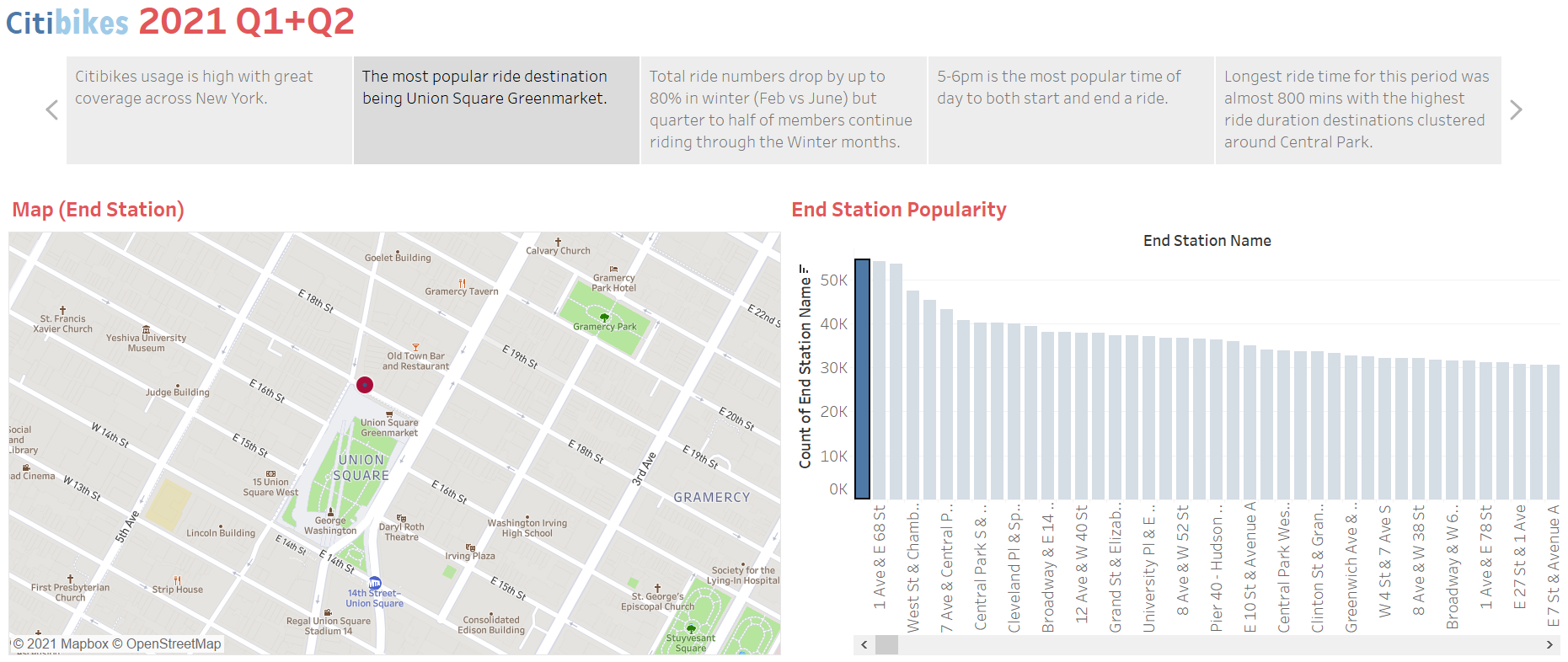GitHub - ivana-stopka/tableau-challenge